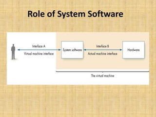System software | PPTX