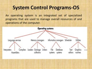 System software | PPT