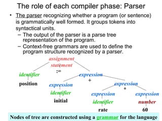 System software | PPT