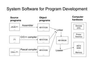System software | PPT