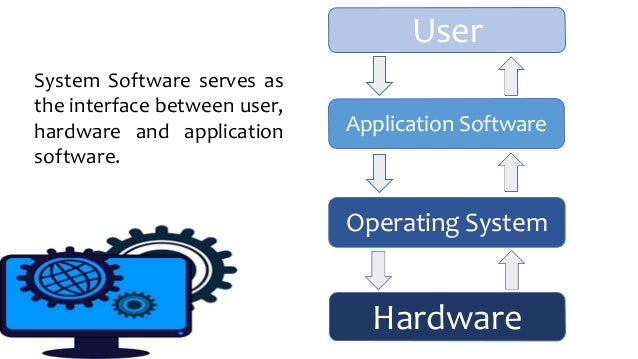 System software
