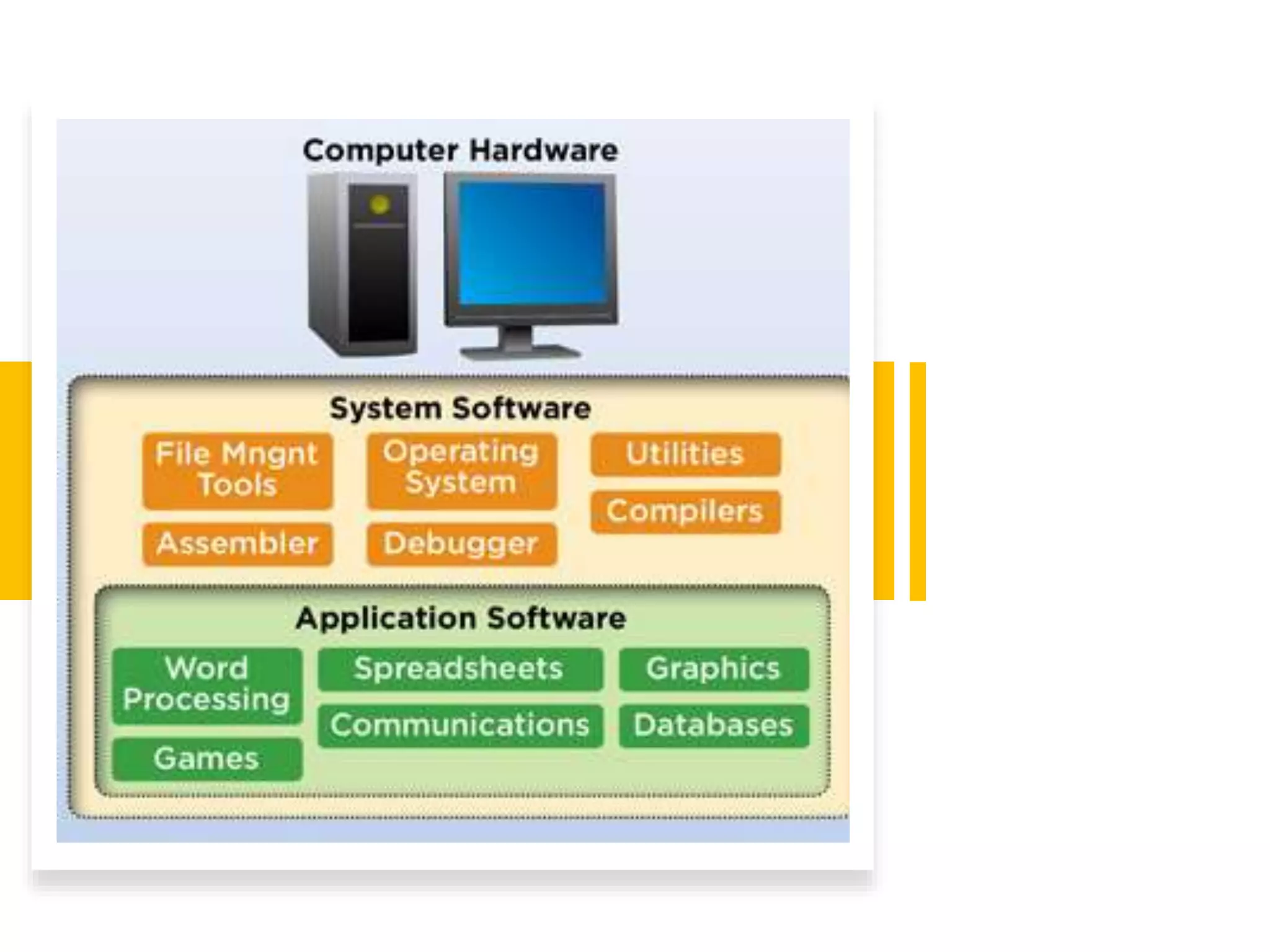 System software | PPTX