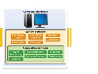 System software | PPT