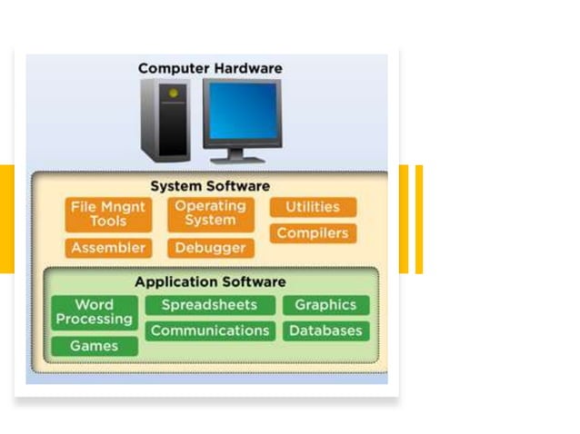 System software | PPT