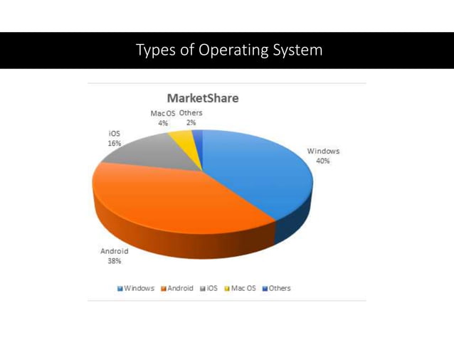 System software | PPT