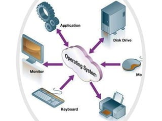 System software | PPTX