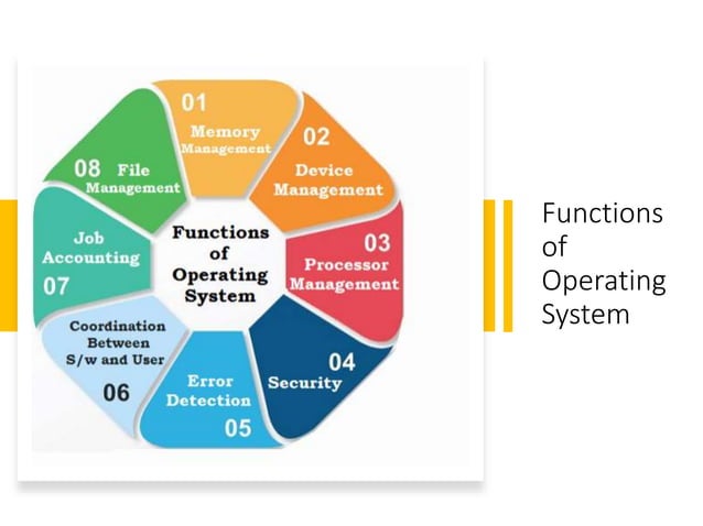 System software | PPT