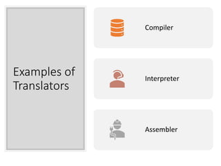 System software | PPTX