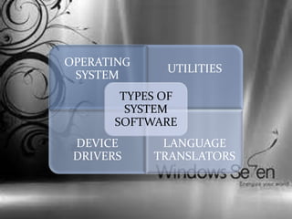 System software 1 | PPTX