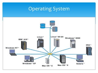 System software 1ppt(udated) | PPTX