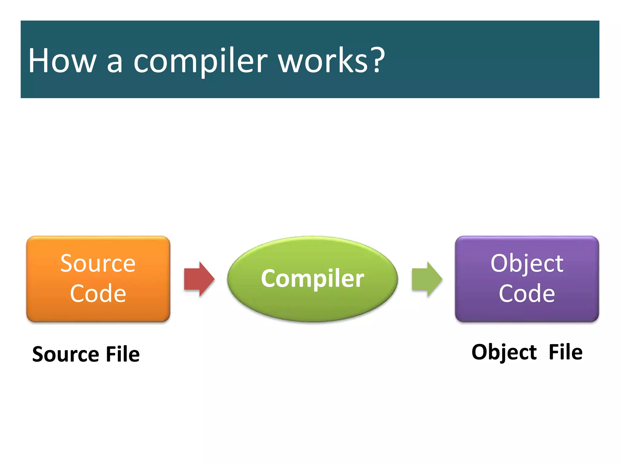 System software and its types | PPTX
