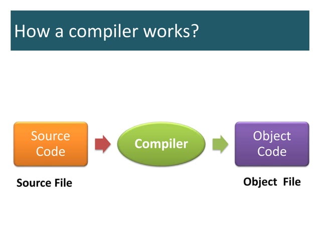 System software and its types | PPTX