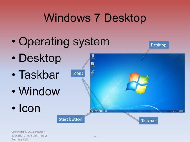 System Software And Operating System Ppsx Operating Systems