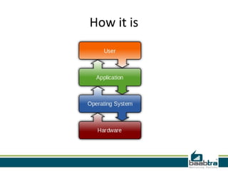 System software and Application software | PPT