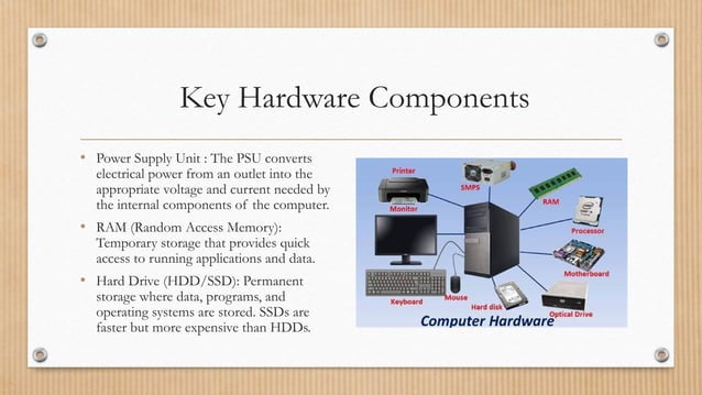 An Overview of Computer Hardware for Grade 11 CAT Students..pptx ...