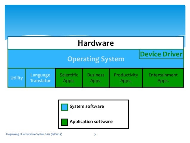 System software lecture infs429