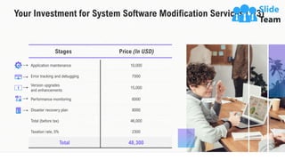 System Software Modification Proposal PowerPoint Presentation Slides | PDF