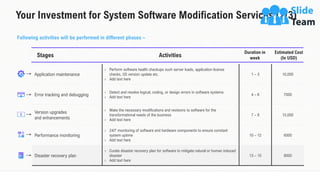 System Software Modification Proposal PowerPoint Presentation Slides | PDF