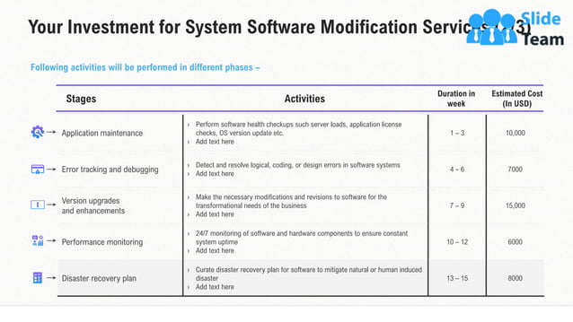 System Software Modification Proposal PowerPoint Presentation Slides | PPT