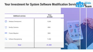System Software Modification Proposal PowerPoint Presentation Slides | PDF