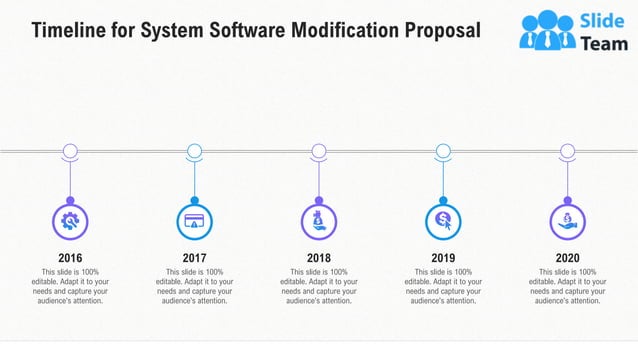System Software Modification Proposal PowerPoint Presentation Slides | PDF