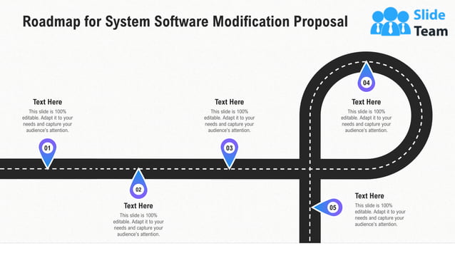 System Software Modification Proposal PowerPoint Presentation Slides | PPT