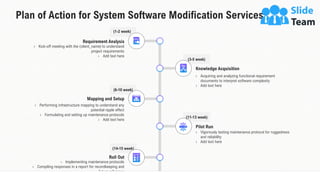 System Software Modification Proposal PowerPoint Presentation Slides | PDF