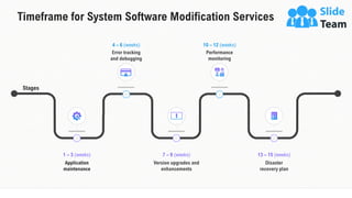 System Software Modification Proposal PowerPoint Presentation Slides | PDF