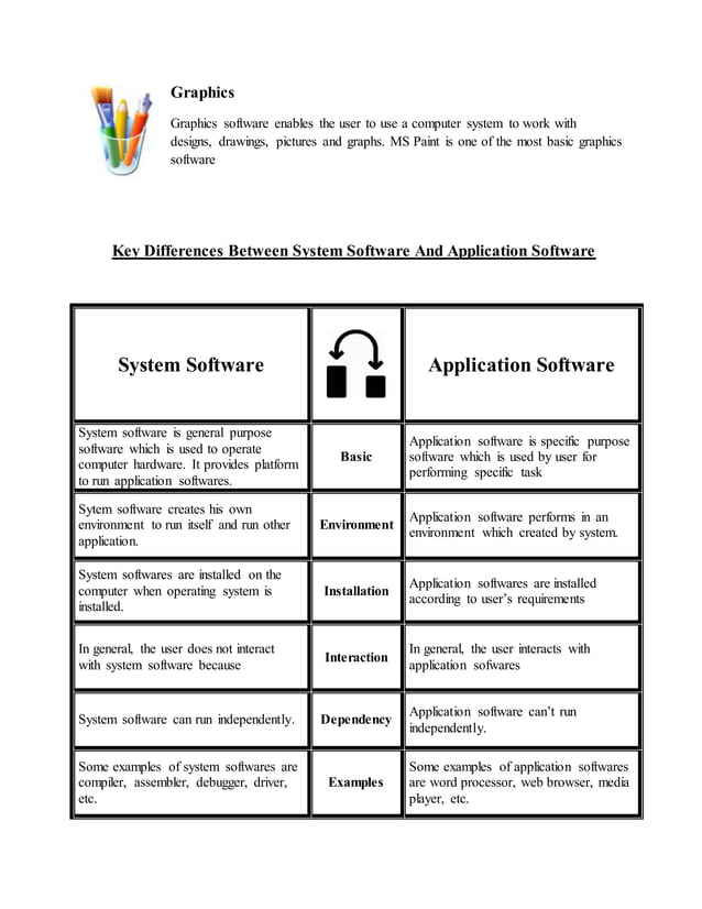 System Software Vs Application Software Pdf
