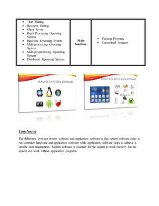 System software vs application software | PDF