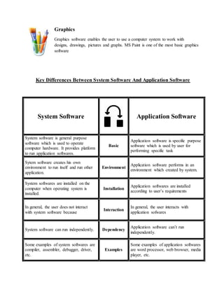 System software vs application software | PDF