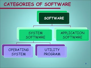 System software os system and utility ggood | PPT
