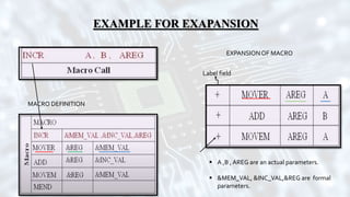 System software - macro expansion,nested macro calls | PPTX