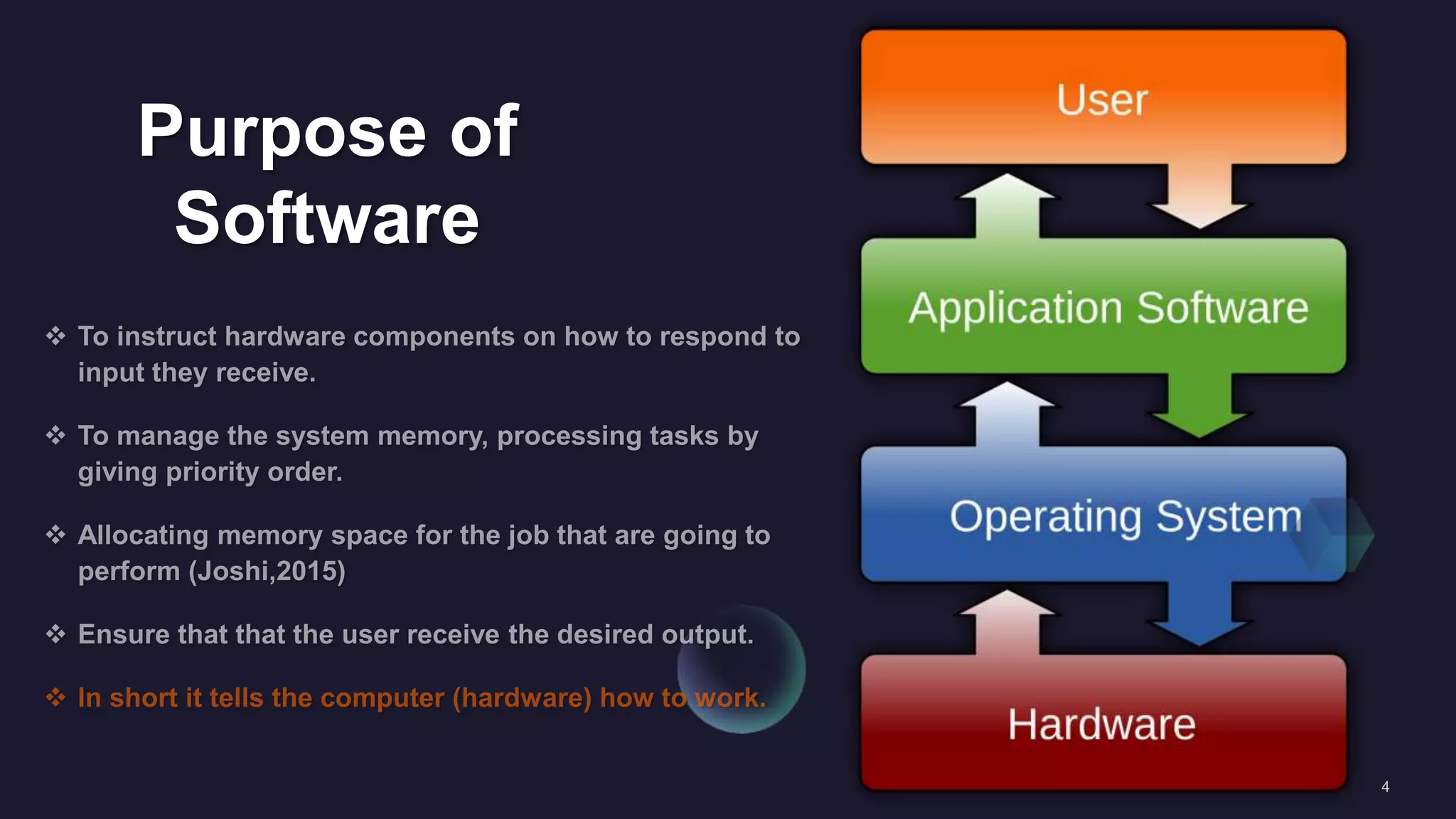 System Software Presentation | PPTX