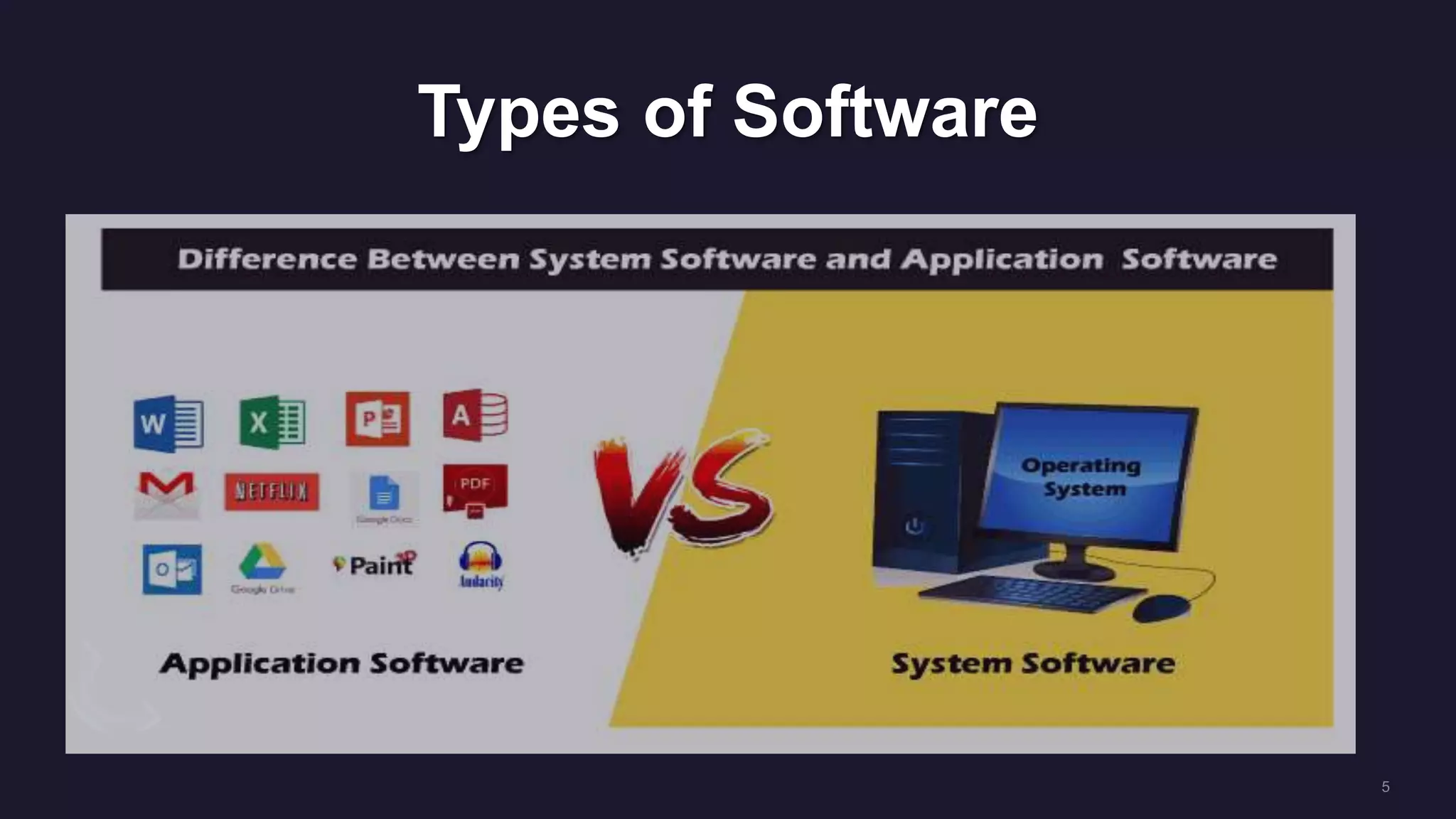 System Software Presentation | PPTX