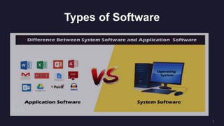 System Software Presentation | PPTX