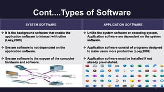 System Software Presentation | PPTX
