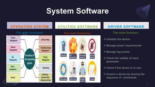 System Software Presentation | PPTX