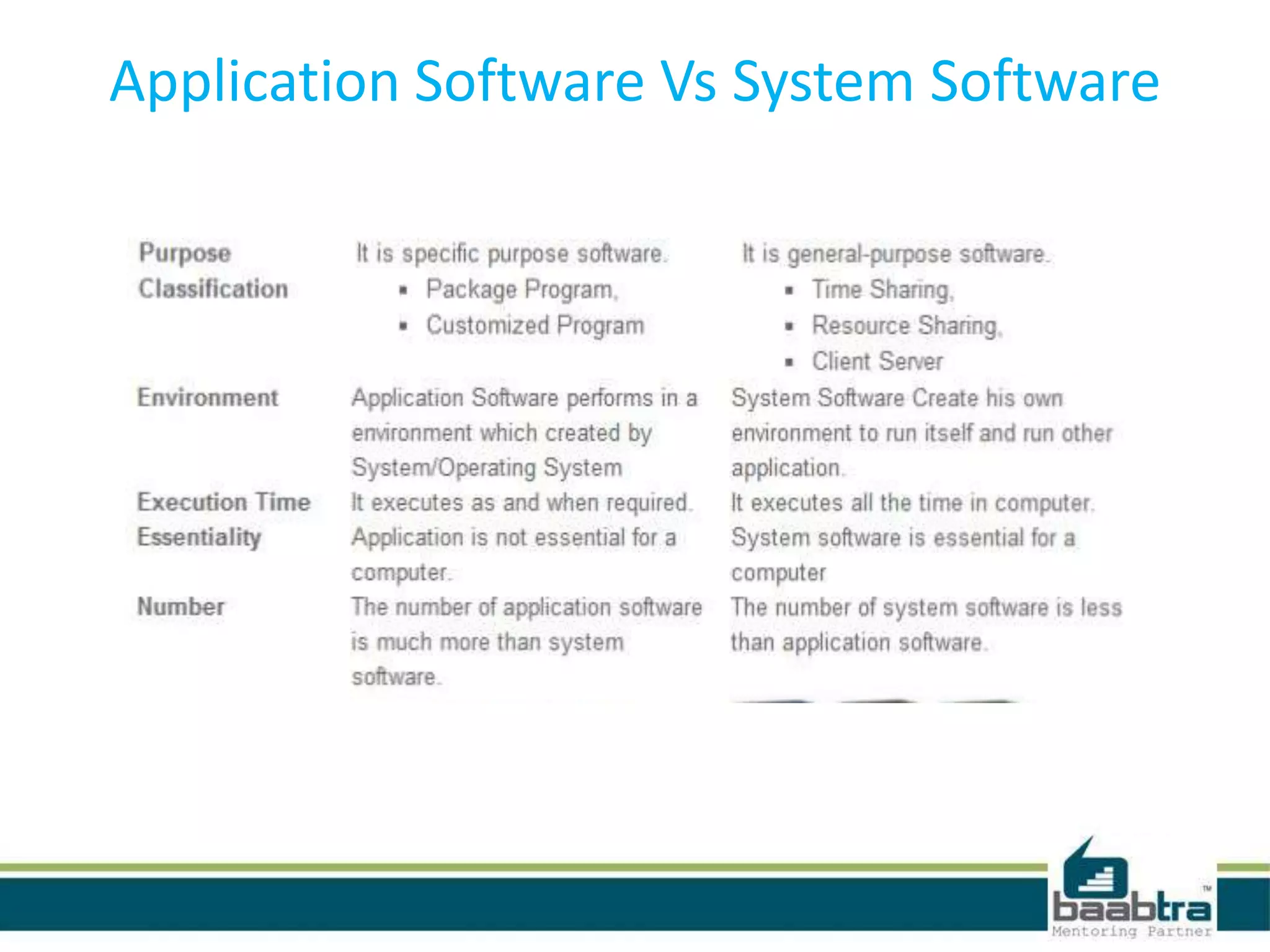 System Software Vs Application Software Pptx