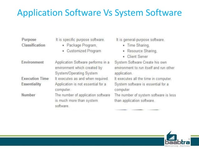 System software vs application software | PPTX