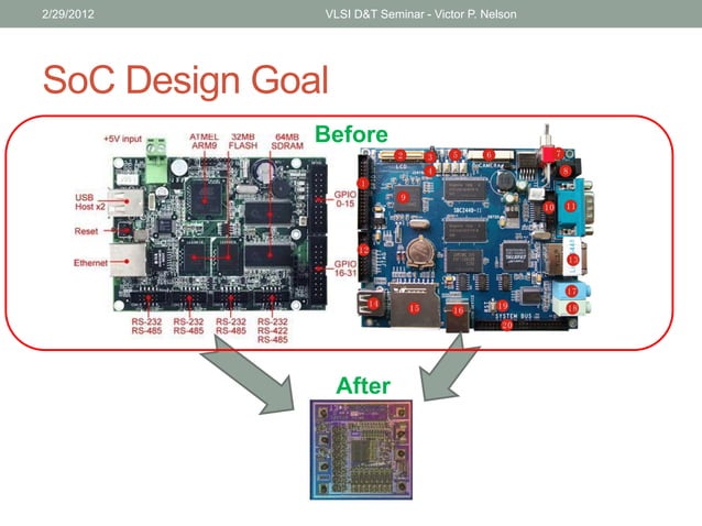 Systems on chip (so c) | PPT