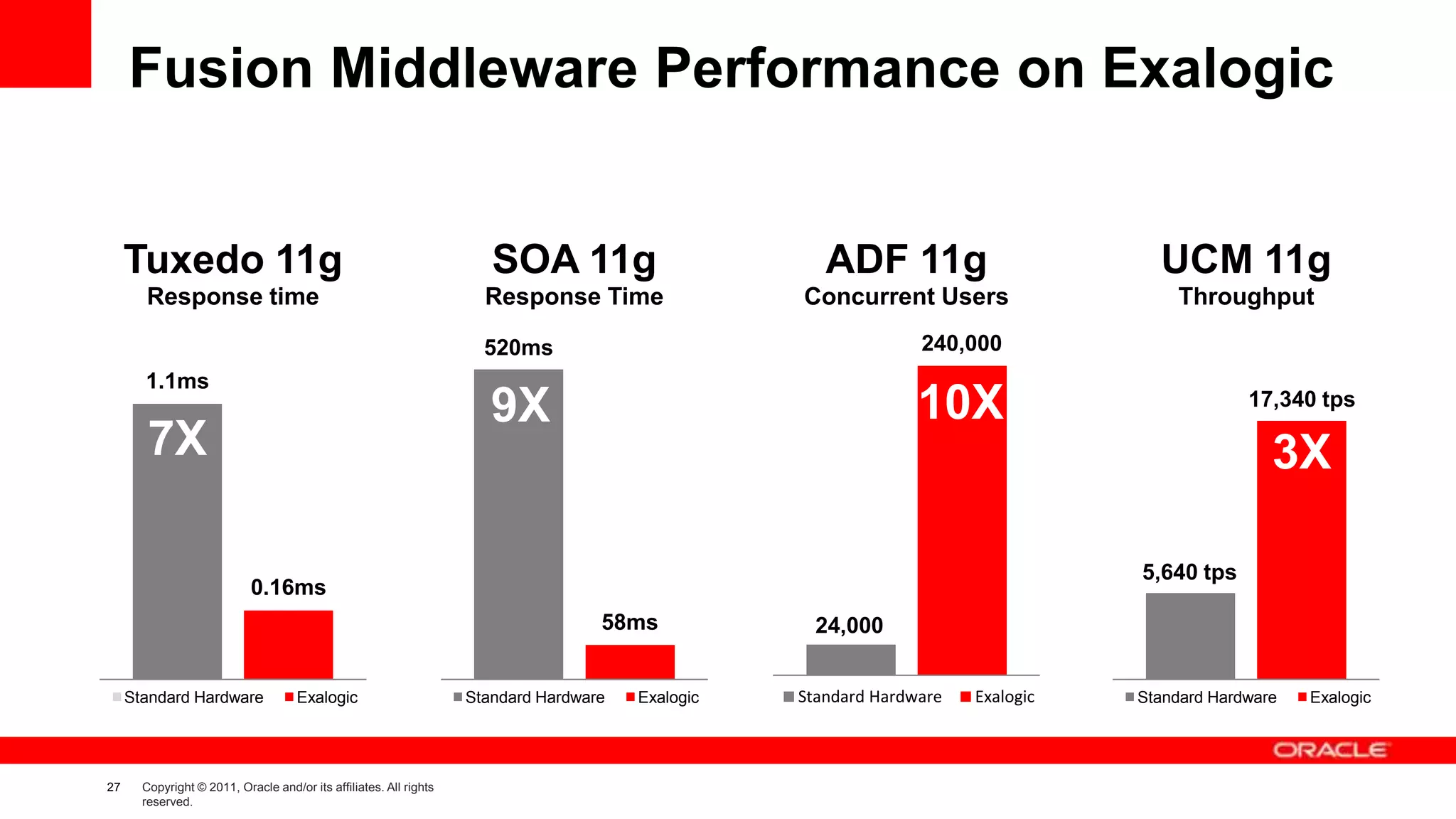 Systems oracle overview_hardware | PPTX | Databases | Computer Software ...