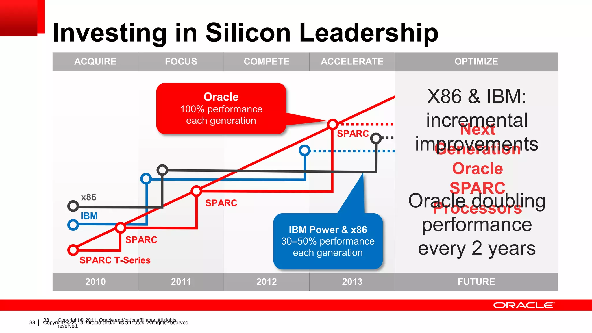 Systems oracle overview_hardware | PPTX | Databases | Computer Software ...