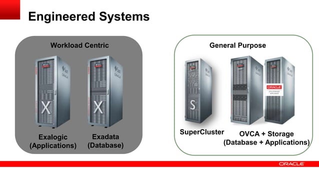 Systems oracle overview_hardware | PPTX | Databases | Computer Software ...