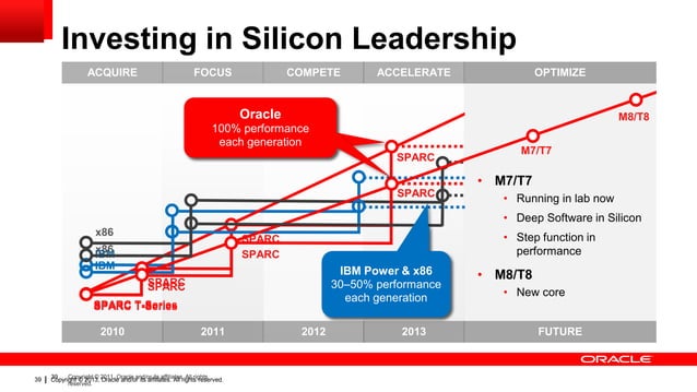 Systems oracle overview_hardware | PPTX | Databases | Computer Software and Applications