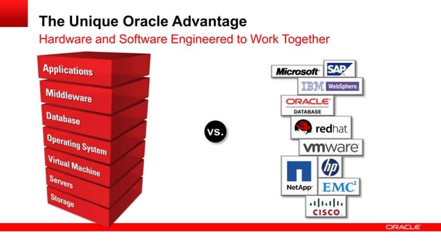 Systems oracle overview_hardware | PPTX | Databases | Computer Software ...