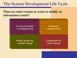 SDLC(Software Development Life Cycle) Software Engineering 2 | PPT