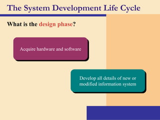 SDLC(Software Development Life Cycle) Software Engineering 2 | PPT