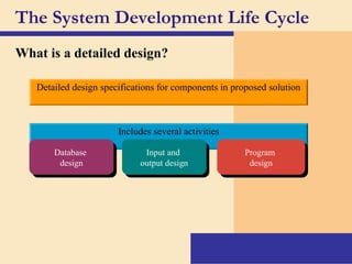 SDLC(Software Development Life Cycle) Software Engineering 2 | PPT