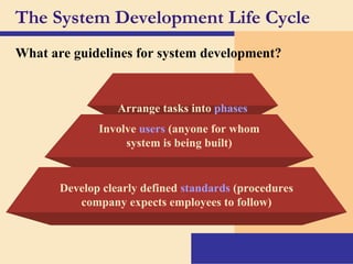 SDLC(Software Development Life Cycle) Software Engineering 2 | PPT